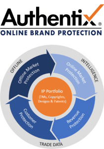 Online Brand Protection Solutions | Effective Brand Protection Online ...